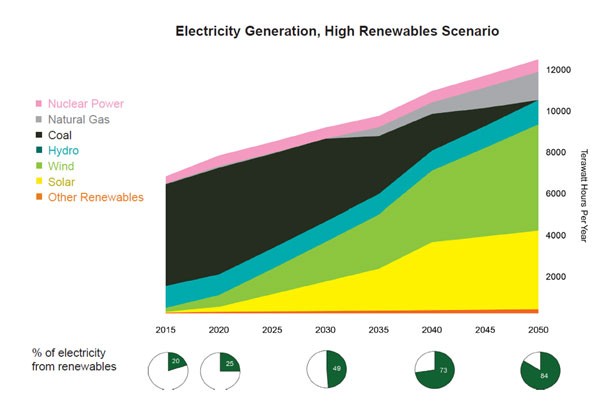 China Can Meet Key Climate Commitments: WWF Report - People's Daily Online