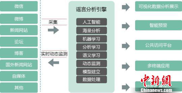 China launches early warning system to combat food rumors - People's ...