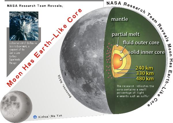 The Moons Density Whats Inside 20